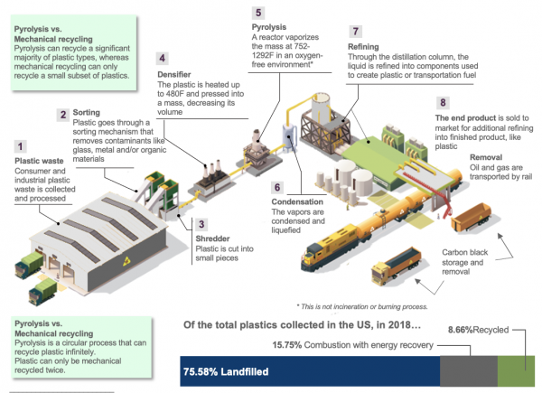 Resources - Freepoint Eco-Systems